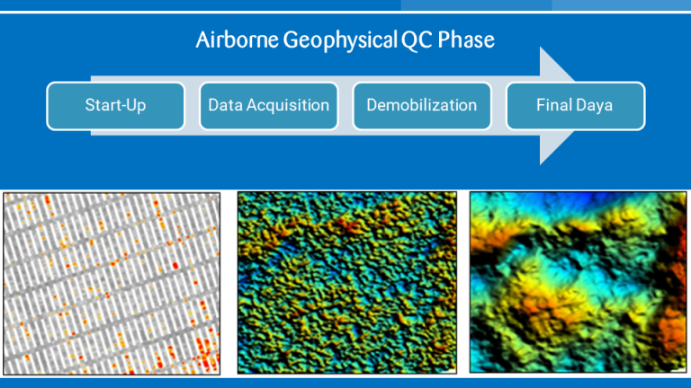 Airborne Geophysical Support – Geowave Technology