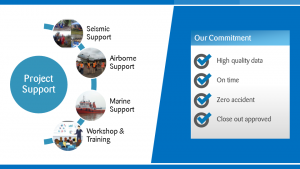 Project Support Services – Geowave Technology